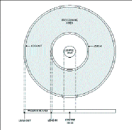 Artikel om CD-R formatet fra Interstage A/S, distributør af ...